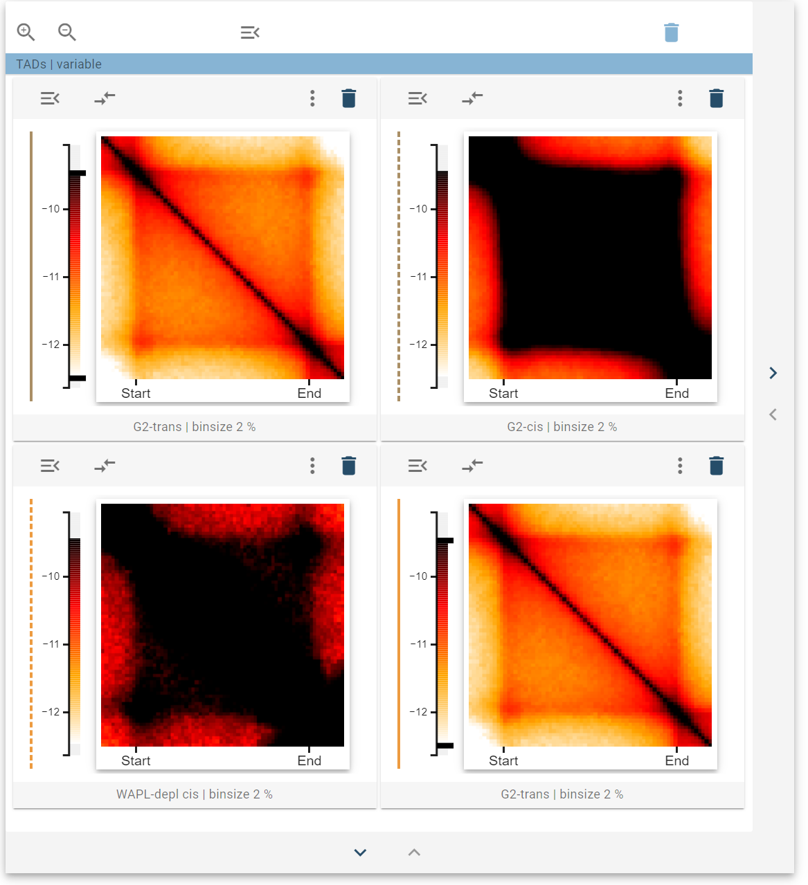2D-average :: HiCognition