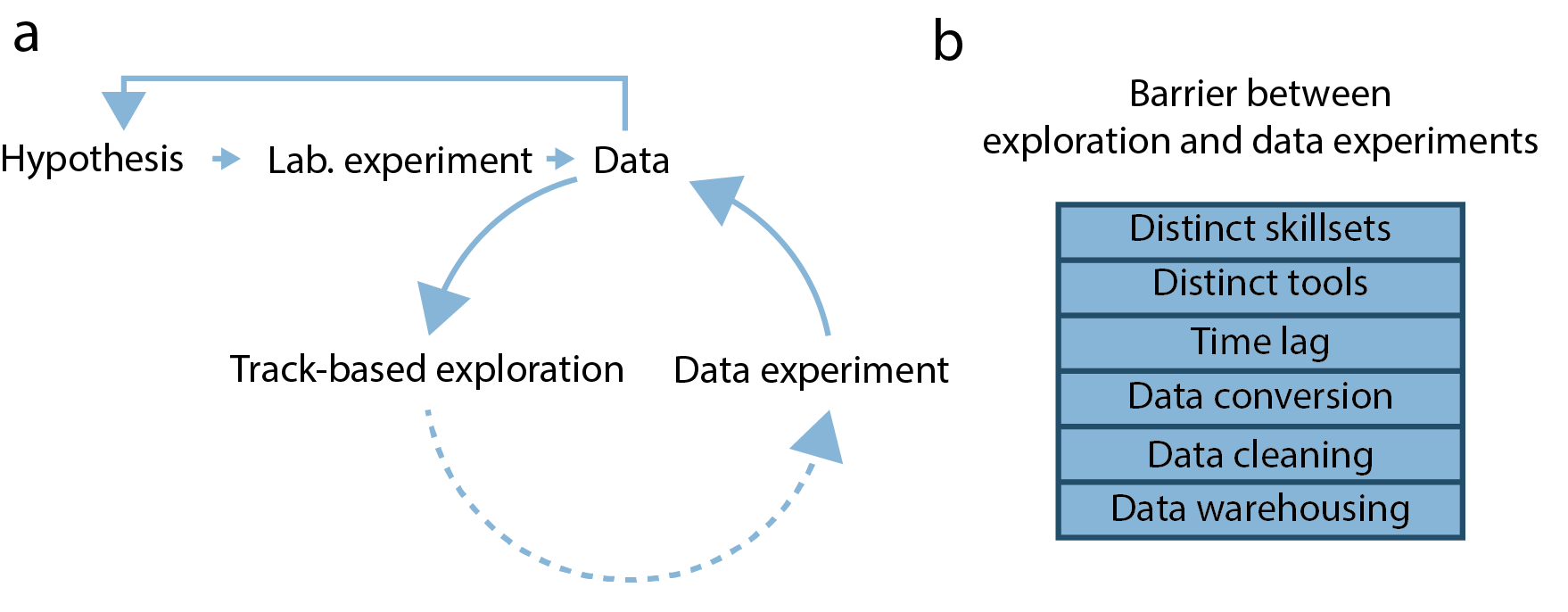 Background :: HiCognition