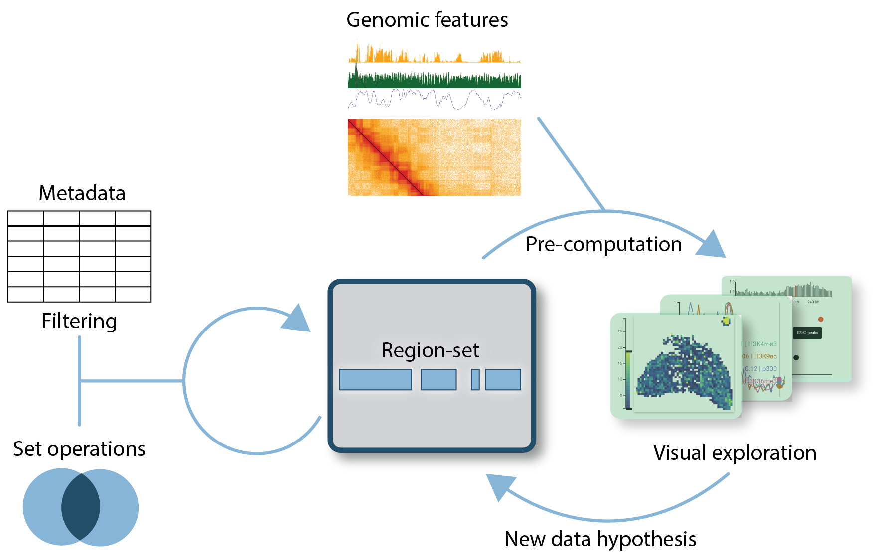 Region-set focus approach :: HiCognition Region-set focus approach :: HiCognition