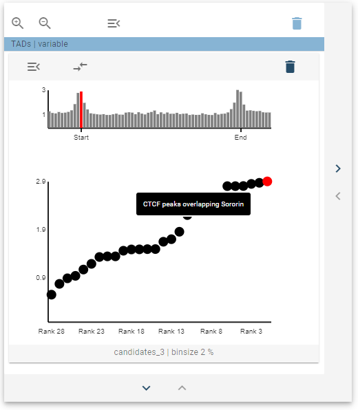 Association :: HiCognition