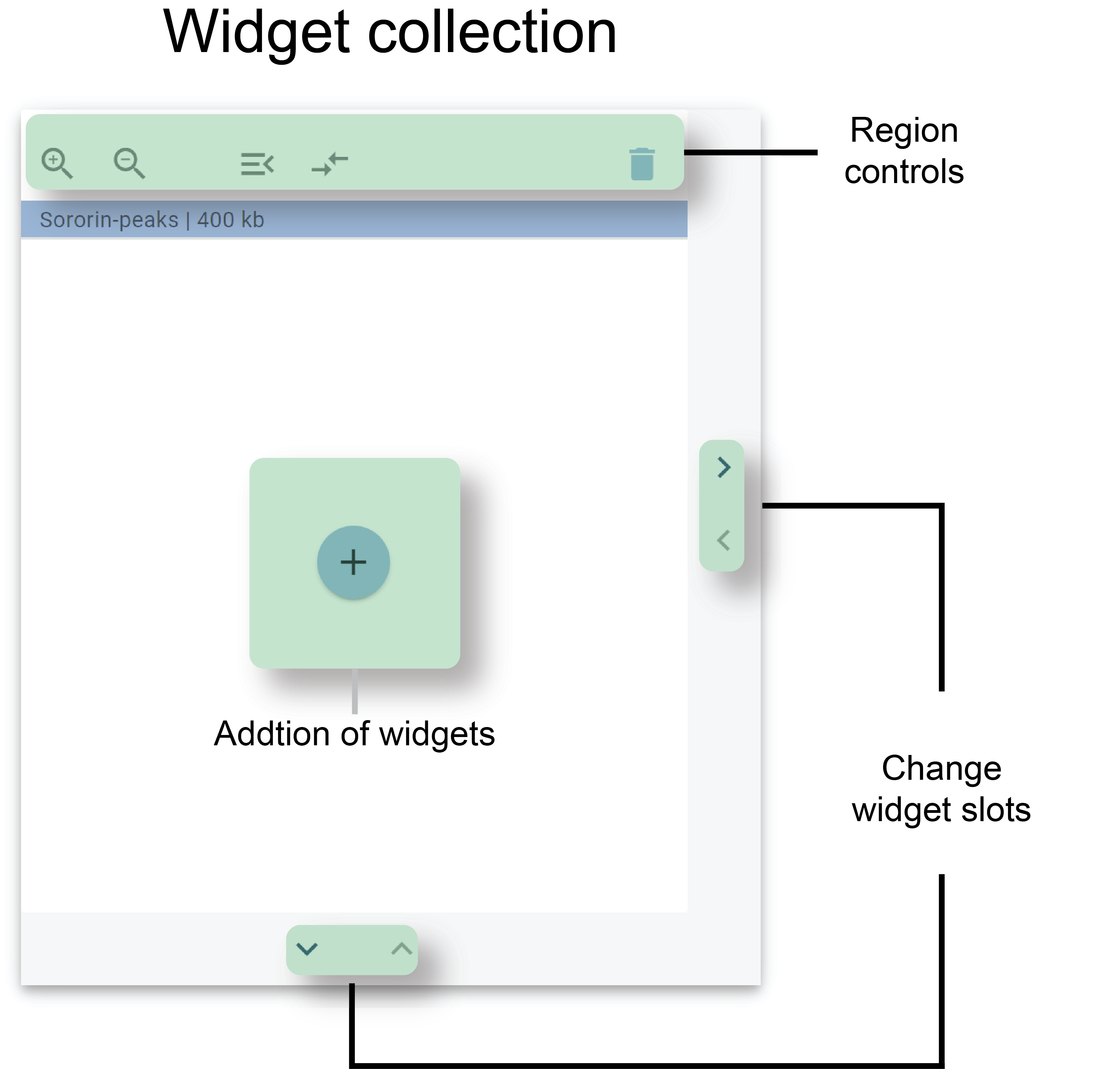 Quick start with example data :: HiCognition