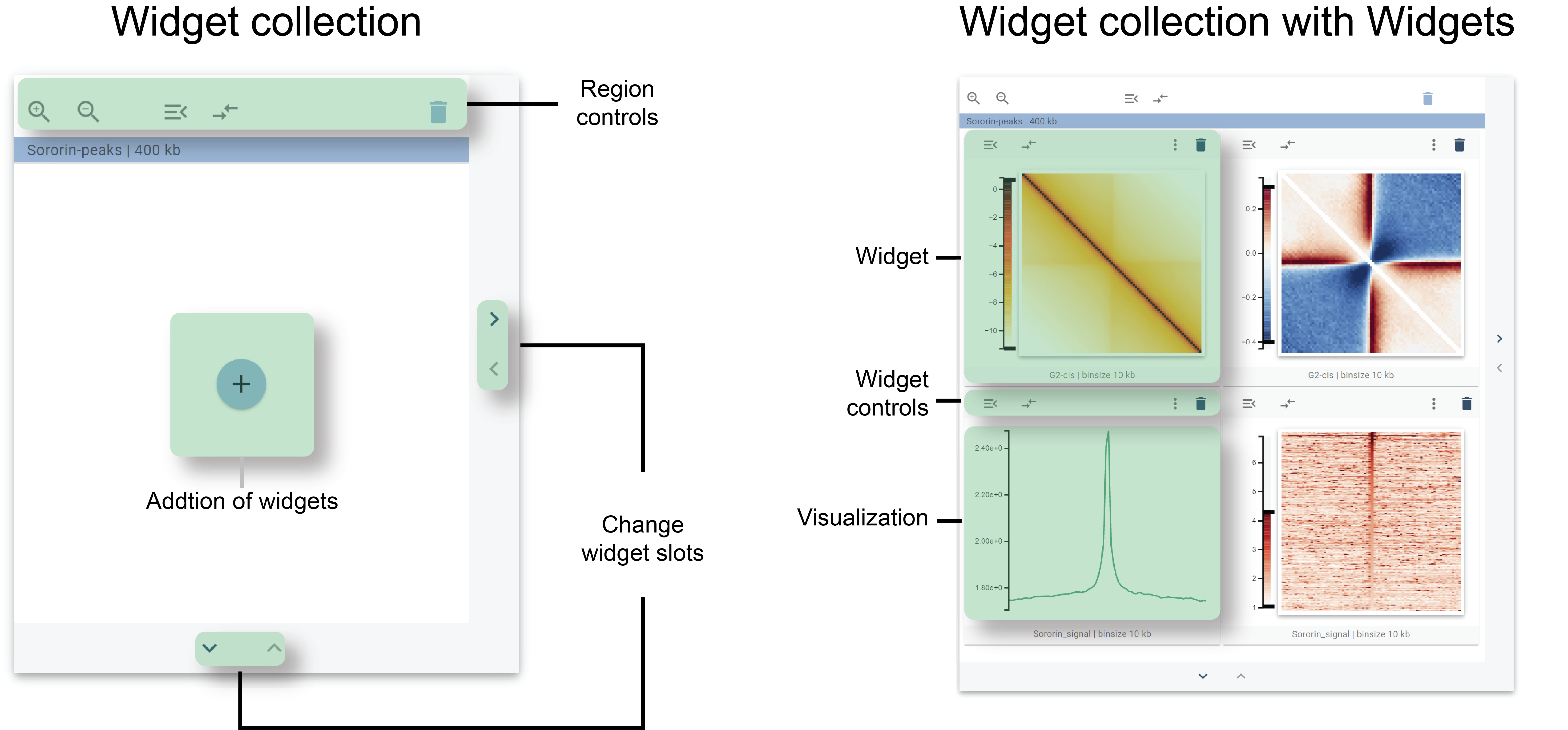 Widgets :: HiCognition
