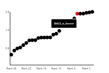 Association :: HiCognition