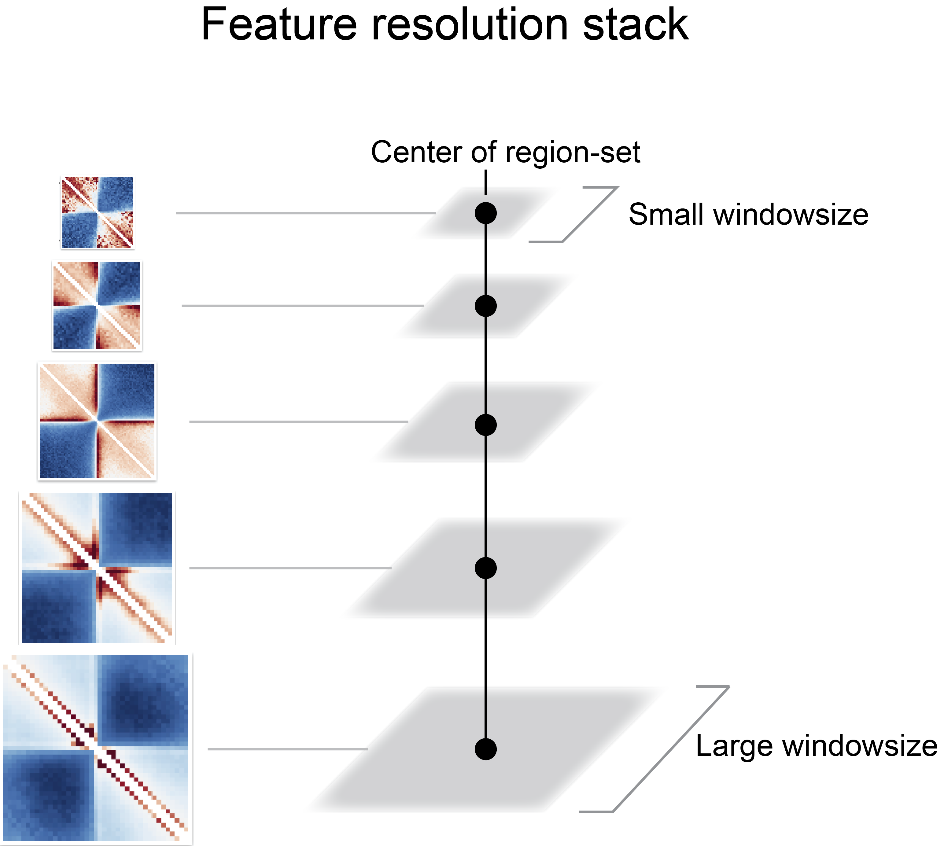Implementation :: HiCognition