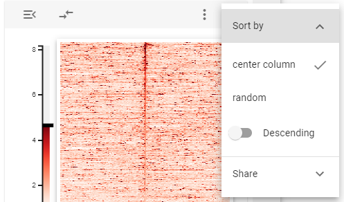 Stacked lineprofiles :: HiCognition