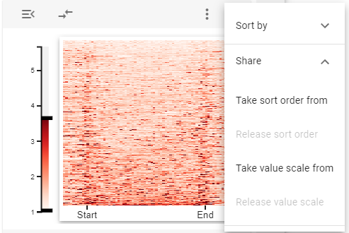 Stacked lineprofiles :: HiCognition